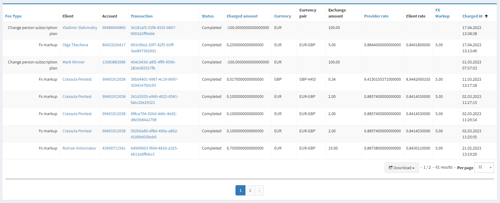 Charged Fees (Banking reports)